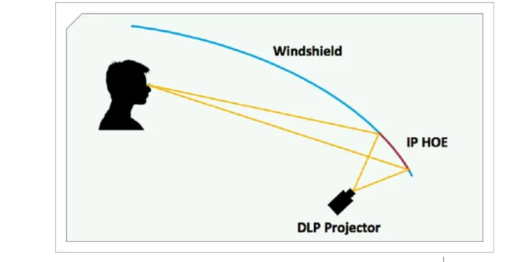 Ceres Holographics Partners with TQ Technology to Develop Projection ...